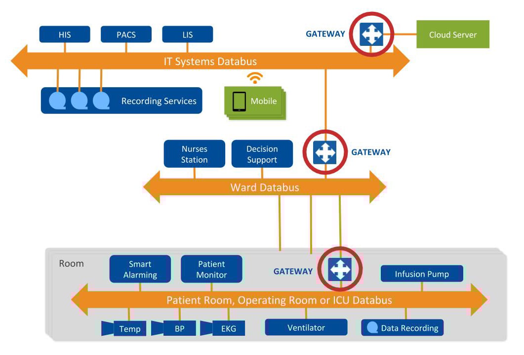 RTI IS - Routing Service